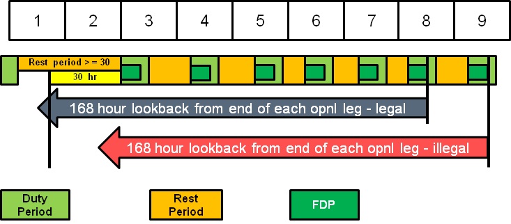 far 117 – Understanding FAR 117