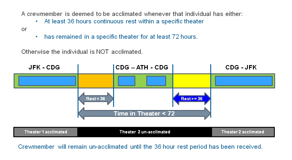 acclimatization – Understanding FAR 117