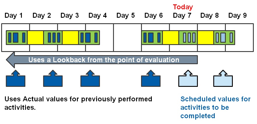 Application of the Regulation – Understanding FAR 117