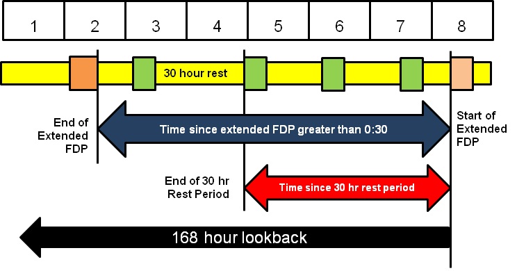 extension legal – Understanding FAR 117