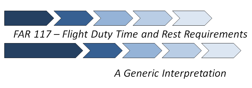 FAR 117 Generic – Understanding FAR 117