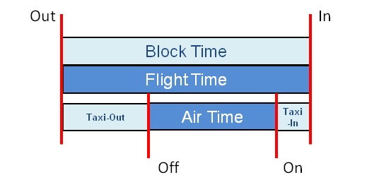 Flight Components – Understanding FAR 117