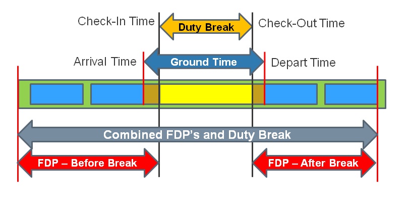 split duty – Understanding FAR 117
