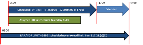 FAQ – Reserve Status. – Understanding FAR 117