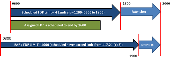 Application of the Regulation – Understanding FAR 117