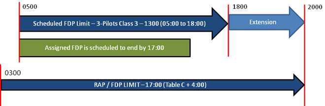 Application of the Regulation – Understanding FAR 117
