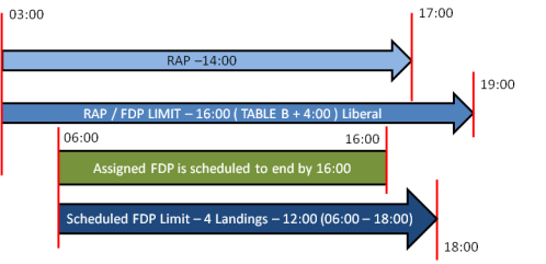Application of the Regulation – Understanding FAR 117